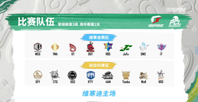 4AM靶场圈痛失一鸡，Tianba确定晋级PCL周决赛，IFTY推起来了_腾讯新闻