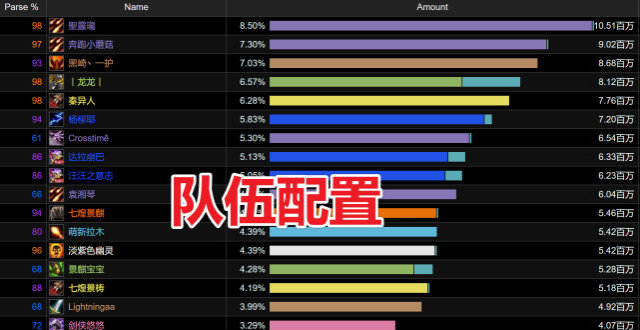 魔兽世界TBC：火毁术士崛起，问鼎WCL榜首，饰品揭秘DPS玄机_腾讯新闻