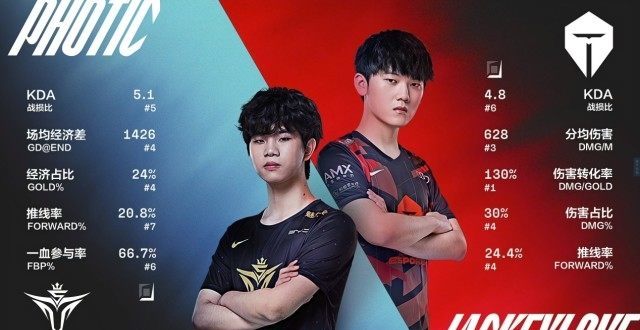 拳打JKL，脚踢Viper，LPL最被低估选手诞生，三大冠军AD都输给他_腾讯新闻