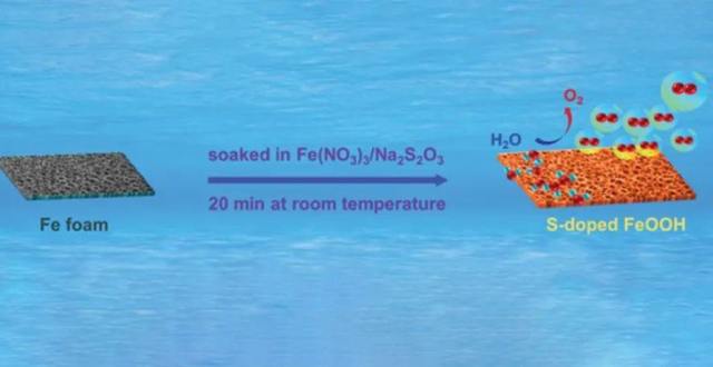 AFM：金属和晶格氧反应活性双重激发提升电催化OER_腾讯新闻