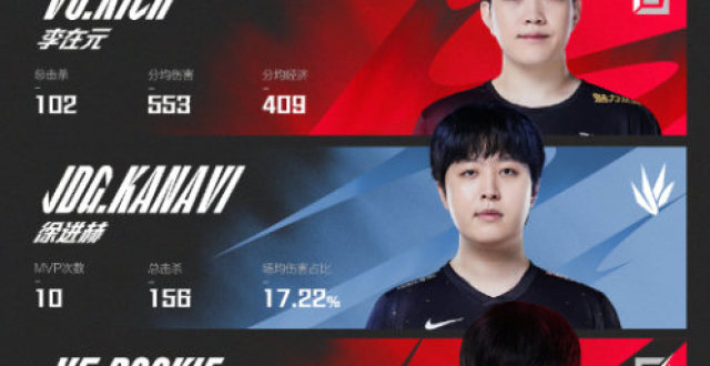 LPL一阵名单公布！TheShy上榜二阵，Rookie荣获常规赛MVP_腾讯新闻