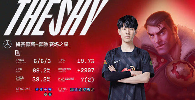 正反手教学！Theshy三连MVP！WBG淘汰EDG挺进六强_腾讯新闻