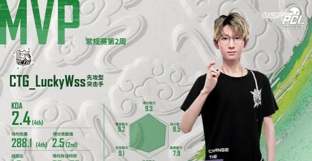 PCL常规赛MVP对比，周品言含金量拉满，NH全队都是“吕布”_腾讯新闻