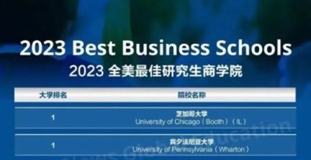 全美计算机研究生院哪家强？最新排名：MIT、CMU、UCB前三_腾讯新闻