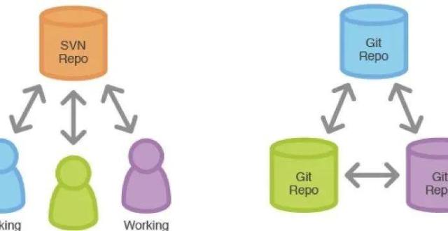 Git 全功能介绍_腾讯新闻