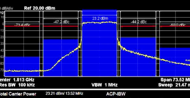 5G PA“记忆效应”的现象、形成与消除_腾讯新闻