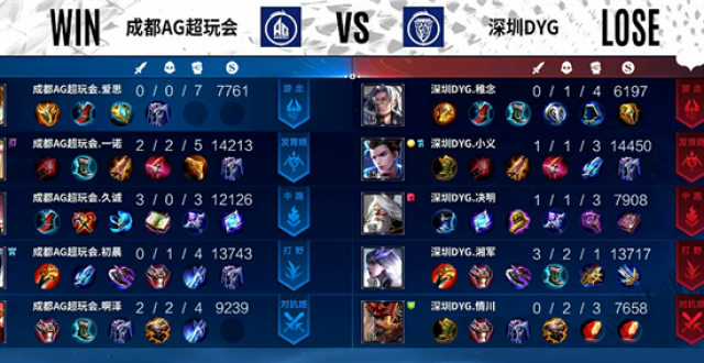 春季赛快讯：深圳DYG让二追三，决明MVP三连勇冠三军_腾讯新闻