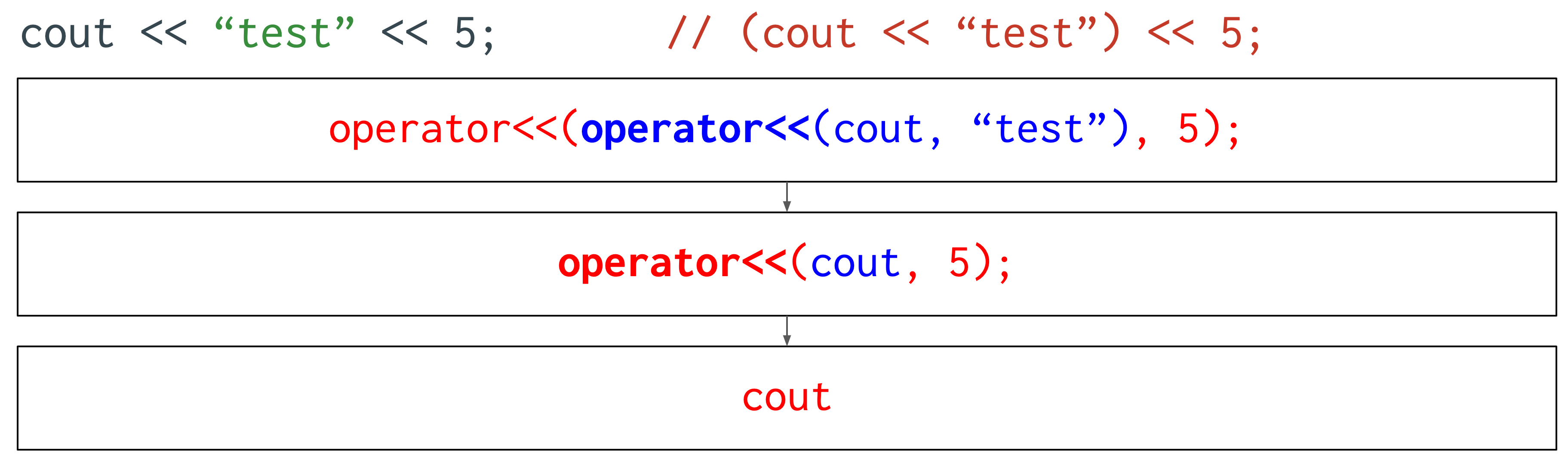 CS106L C++ 笔记 - Lilyan&Code - 博客园