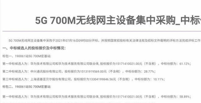 5G 700M 基站集采结果出炉，华为成最大赢家占六成份额_腾讯新闻