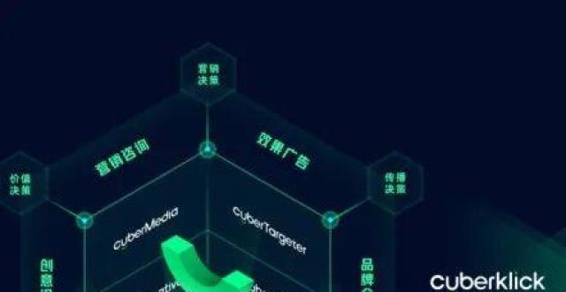 新业务品牌Cyberklick发布，易点天下如何布局下一步？_腾讯新闻