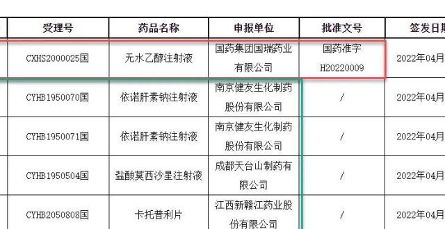 0429 II NMPA：21个品规新获批准（含化药2.4、3、4、5.1类等）、6个品规过评！_腾讯新闻