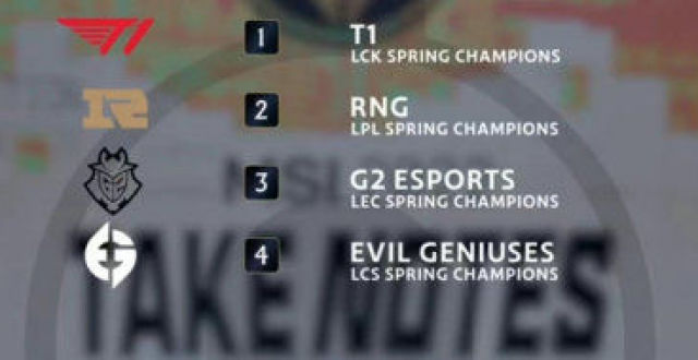外媒发布MSI队伍选手战力评级，RNG和T1旗鼓相当！_腾讯新闻