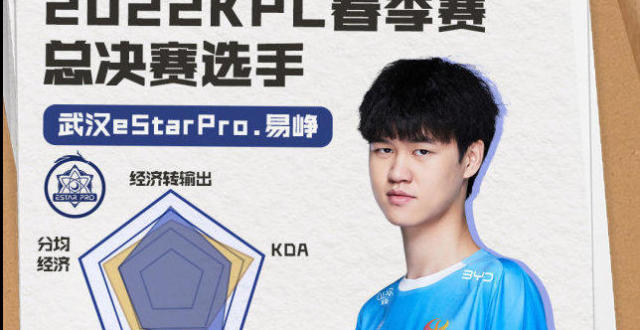 KPL总决赛射手数据对比：常规赛MVP妖刀全面占优，易峥KDA差太多_腾讯新闻