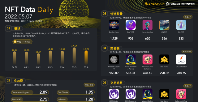 PA日报｜谷歌云组建Web3团队；迈凯伦将推出限量版NFT产品_腾讯新闻