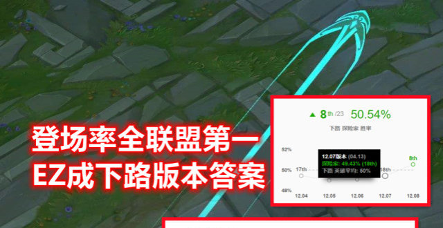 LOL“强攻冰心EZ”火了！成型后刺客只是玩具，Gala、LWX纷纷加入_腾讯新闻