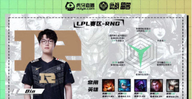 957：Bin值得信赖，今年冠军不是LPL就是LCK的！_腾讯新闻