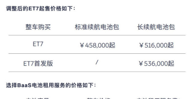 蔚来：5月23日起，ET7全系车型起售价上调10000元_腾讯新闻