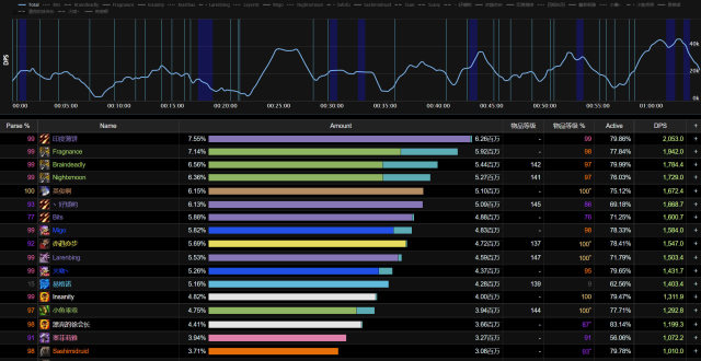 魔兽世界TBC：SW团本开荒攻略，穆鲁逃课打法，尾王难度最低？_腾讯新闻