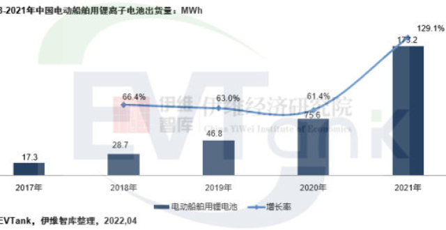 中国电动船舶行业发展白皮书：2026年锂电池需求将达11.2GWh_腾讯新闻