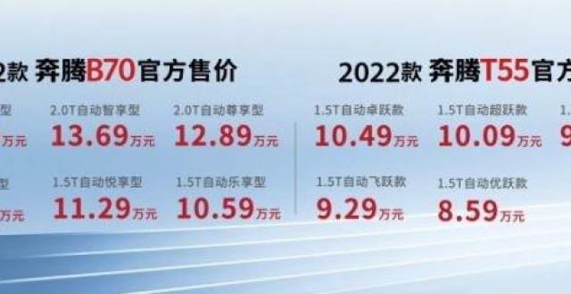 购置税全免 再送商业险 一汽奔腾2022款B70及T55北区上市_腾讯新闻