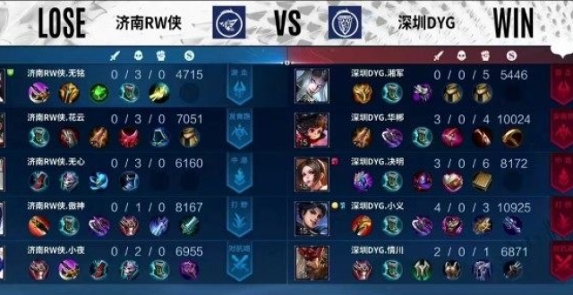 DYG3-1RW：有望冲击S组，湘军转辅纵享丝滑，猪哼直言无铭带不动_腾讯新闻