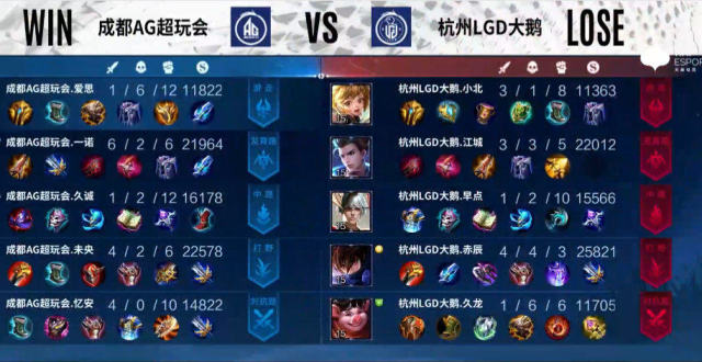 王者荣耀KPL夏季赛：AG零封LGD大鹅，团战激烈引起网友欢呼！_腾讯新闻