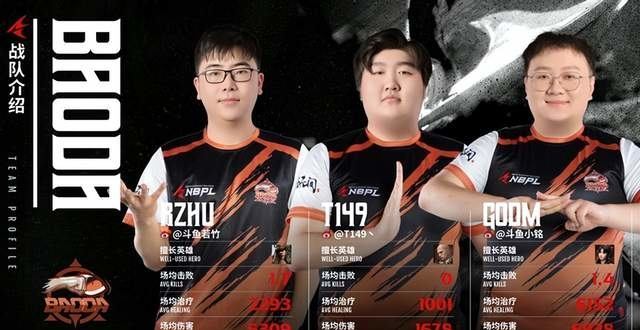 永劫无间NBPL：昊天成149掌中宝？BAODA战队双变体系威慑力十足_腾讯新闻