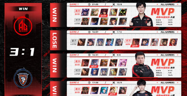 AG3-1DYG，时隔225天重返S组，小兽菲菲齐发文：S组，我们来了_腾讯新闻