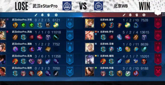 KPL夏季赛：estar输给WB，连胜被终结，事实证明，没易峥真不行！_腾讯新闻