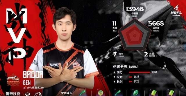 永劫无间NBPL：BAODA战队两分之差无缘周决赛，解说直呼太可惜了_腾讯新闻