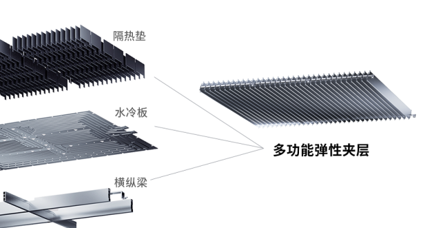 宁德时代CTP3.0：用一块水冷板撬动电池技术革新_腾讯新闻