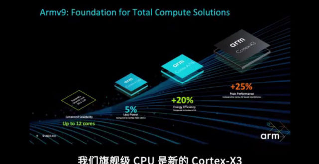 Arm发布新一代Armv9 CPU，以及首款移动端支持光追的GPU_腾讯新闻