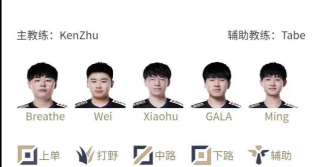 LPL今日首发：shanji大战呼吸 GALA交手走A怪，icon首发 IG下路双AD_腾讯新闻