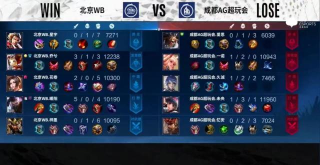 WB3-2AG豪取5连胜，锁定季后赛8强，AG与狼队一战将终结S组悬念_腾讯新闻