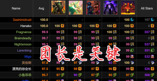 魔兽世界TBC：SW老是坐牢怎么办？避开这三种玩家，全通毫无难度_腾讯新闻