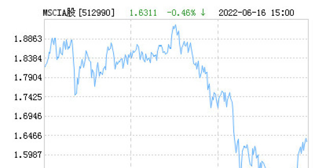 华夏MSCI中国A股国际通ETF净值上涨1.15％ 请保持关注_腾讯新闻