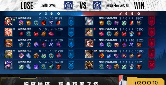 夏季赛快讯：南京Hero零封深圳DYG，无畏双MVP表现出色_腾讯新闻