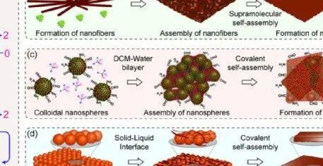 JACS最新COFs综述：搭建从0维到3维的超结构COFs_腾讯新闻