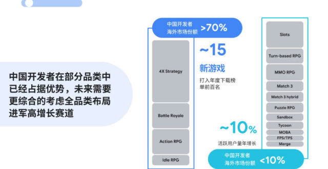 如何抓住多元用户？莉莉丝、江娱互动、IGG、FunPlus做了新尝试_腾讯新闻