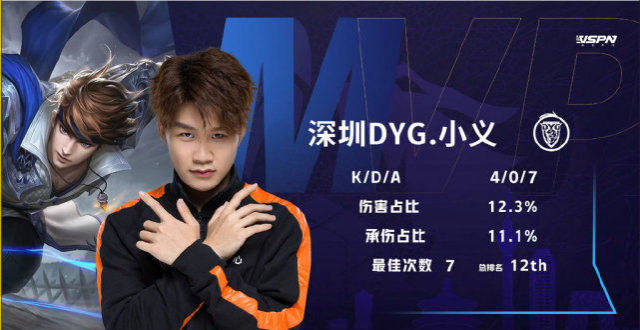 KPL赛事前瞻：再战AG，DYG能否重新找到胜利的感觉？_腾讯新闻