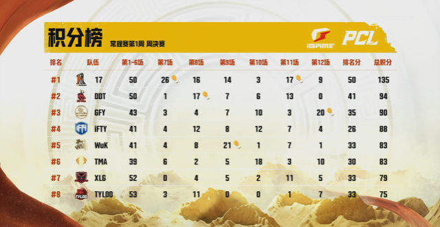 PCL劲旅DDT落地！江苏南通崇川区“5＋X”打造数字文化产业新高地_腾讯新闻