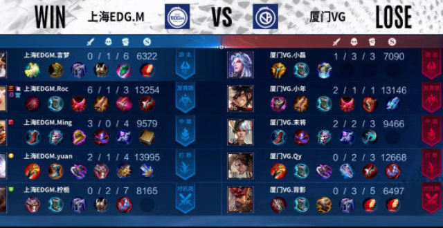 KPL：EDGM强势零封VG，直接晋级季后赛，B组之后，终于突破自我_腾讯新闻