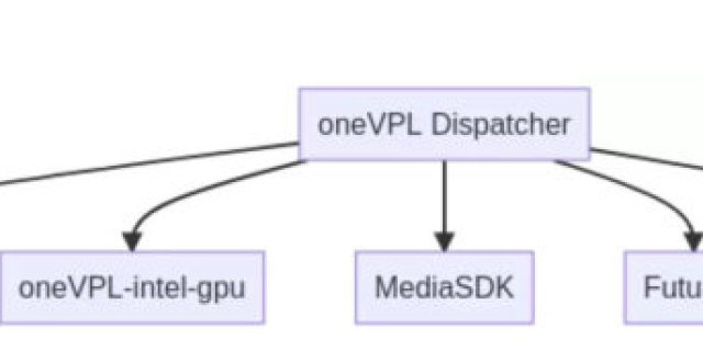 FFmpeg 初步支持 oneVPL_腾讯新闻