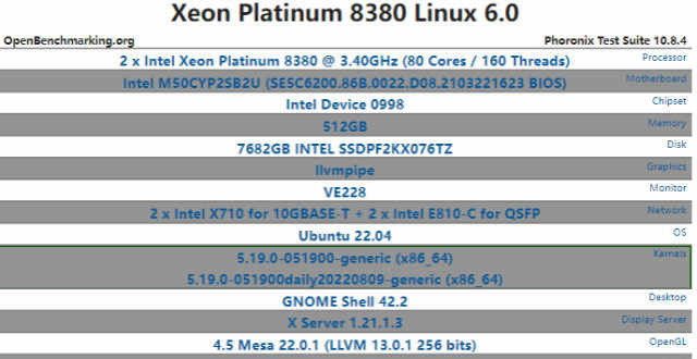 英特尔至强铂金 8380的Linux 6.0 测评：性能明显提升_腾讯新闻