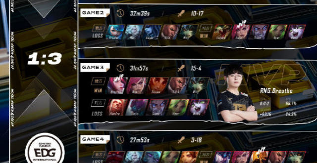 RNG复刻S11剧本，春冠MSI冠，季后赛一轮游，粉丝：今年还能进吗_腾讯新闻