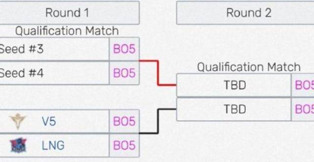 LPL赛区S12冒泡赛形势一览：LNG“终极生死局”再战V5_腾讯新闻