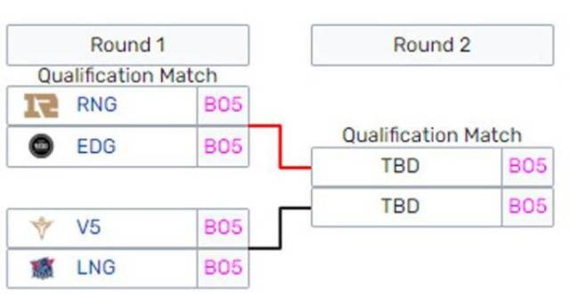 LPL冒泡赛日程出炉：9月2日RNG、EDG争夺三号种子_腾讯新闻
