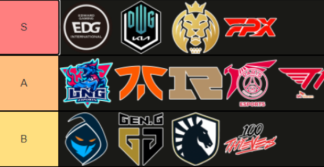 四大榜单评选S11全球战力排名：EDG、FPX、DK雄踞三甲_腾讯新闻