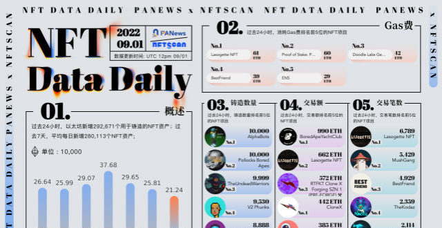 PA日报｜a16z Crypto推出NFT版权许可证；Sygnum将在Decentraland开设元宇宙中心_腾讯新闻