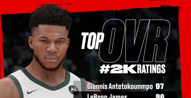 2K23能力值前9：字母哥97独占第一 詹库杜约帝96并列第二_腾讯新闻